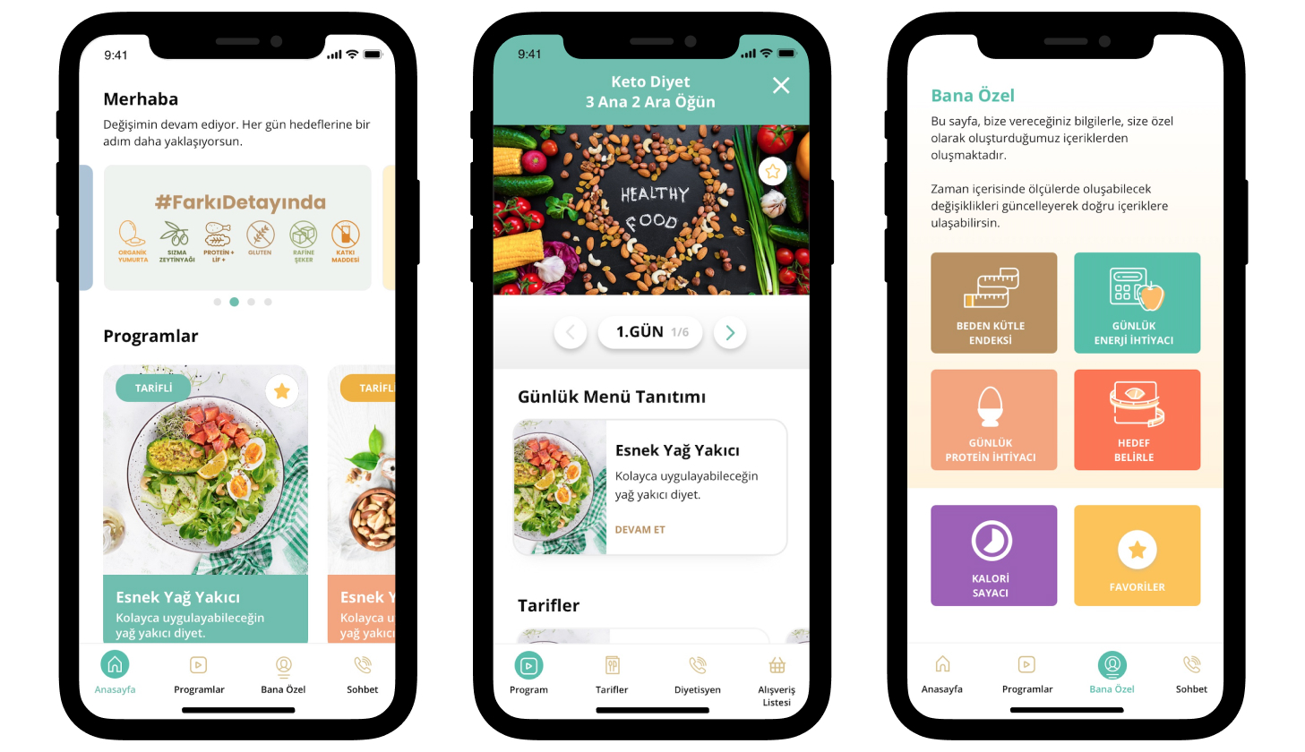 Eattkit – Smartup Network